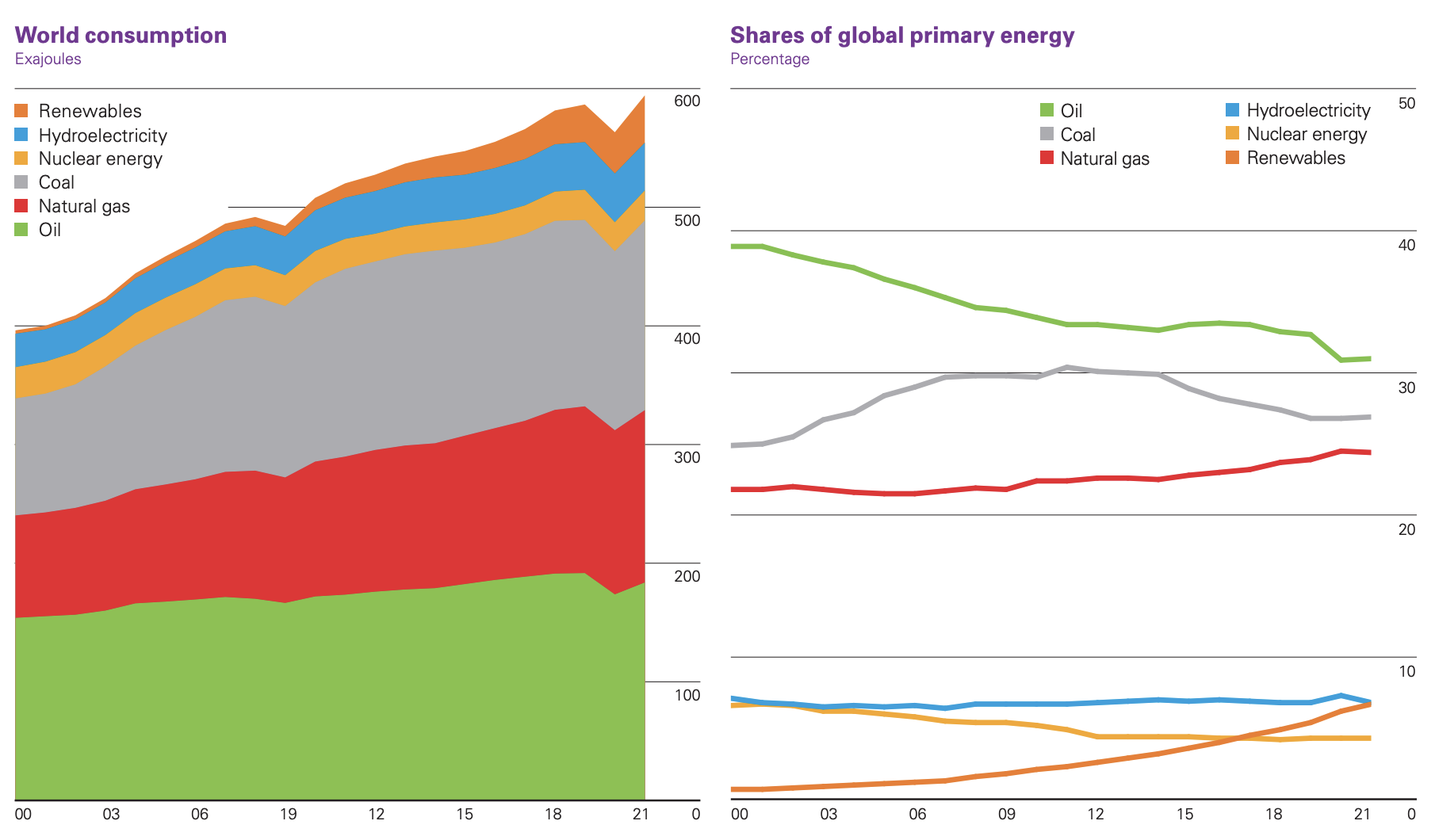 ChEn 433 Energy Use